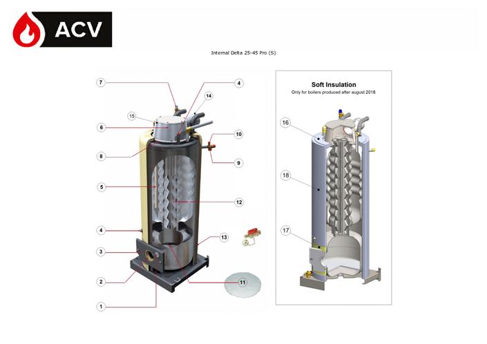 Pièces détachées Chaudière Acv Delta Pro 25 S - Pièces Express