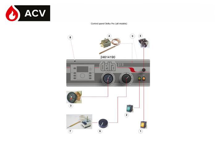 Pièces détachées Chaudière Acv Delta Pro 25 S - Pièces Express