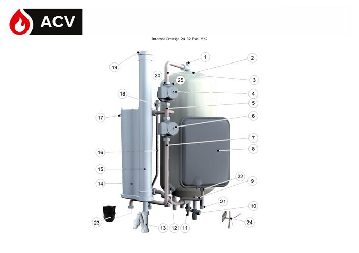 Pièces détachées Chaudière ACV Prestige 24-32 Solo Excellence MKII ...