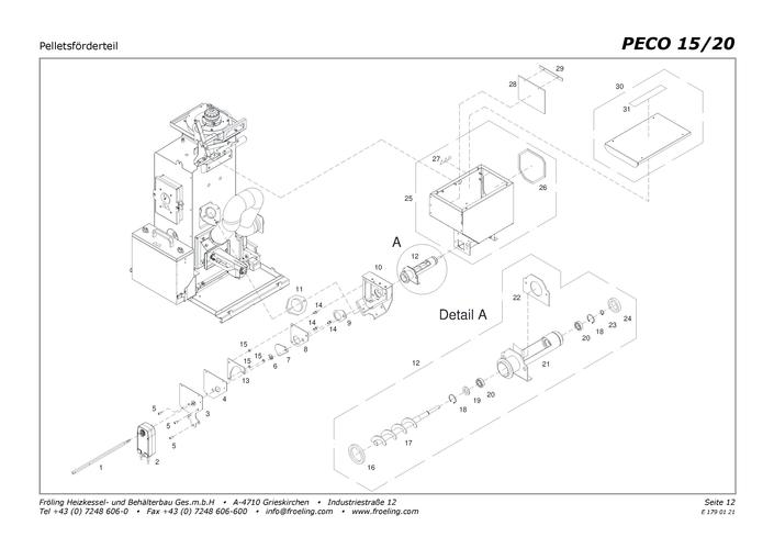 Pièces détachées Chaudière Froling PECO 15 -20 - Pièces Express