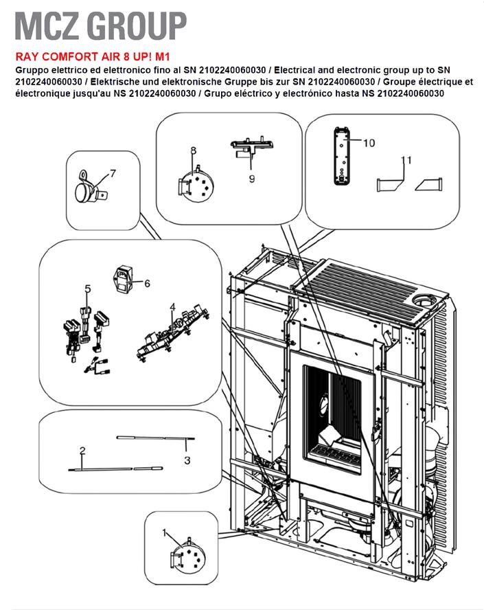 Pièces détachées Poêle MCZ/RED Ray Comfort AIR 8 UP! M1 - Pièces Express